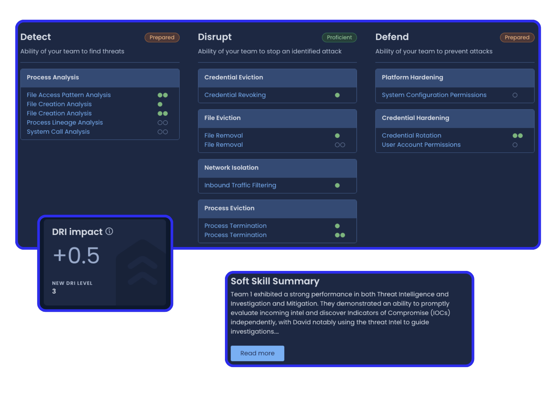 Inside RangeForce | Empowering SOC Teams & Threat Hunters